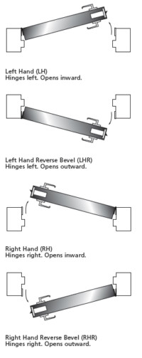 Door Handling Chart | PASEK Corporation